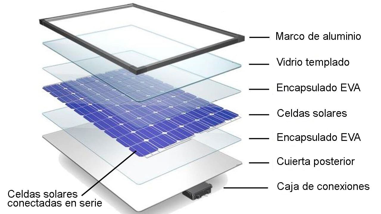 2️⃣ Instalación fotovoltaica: Componentes y funcionamiento de cada uno ...
